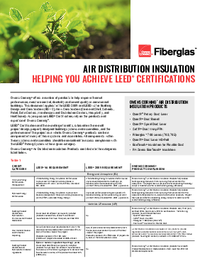 Residential Insulation | Literature | Owens Corning